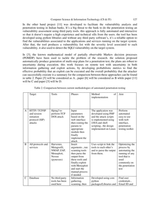 AUTOMATED PENETRATION TESTING: AN OVERVIEW | PDF