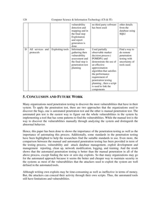 AUTOMATED PENETRATION TESTING: AN OVERVIEW | PDF