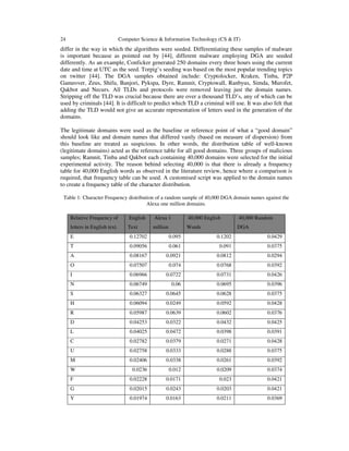 DETECTION OF ALGORITHMICALLY GENERATED MALICIOUS DOMAIN | PDF