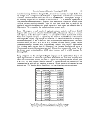 DETECTION OF ALGORITHMICALLY GENERATED MALICIOUS DOMAIN | PDF