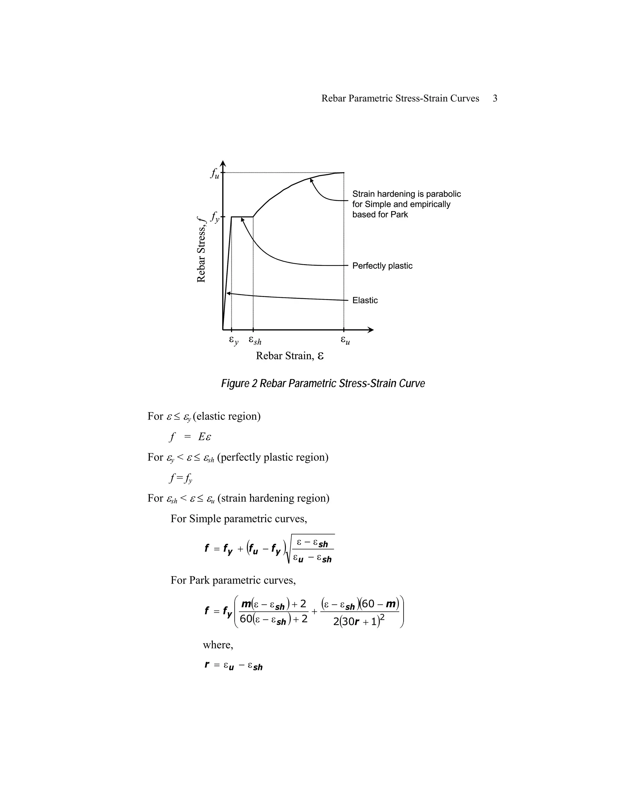 CSI Technical Note - Stress Strain Models.pdf