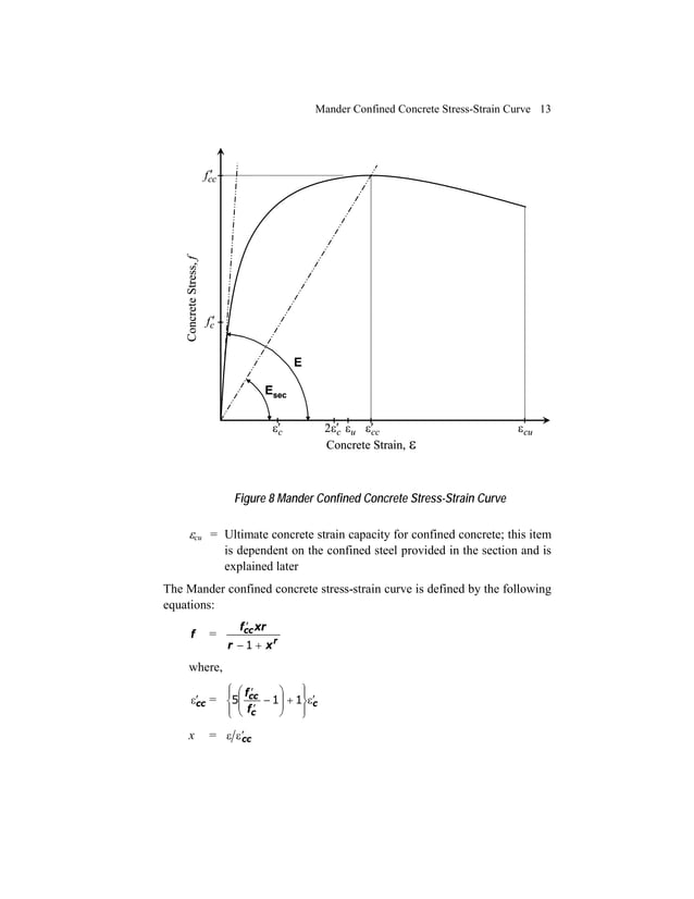 CSI Technical Note - Stress Strain Models.pdf