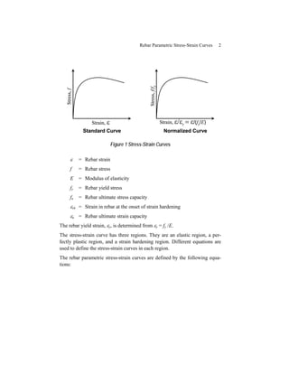 CSI Technical Note - Stress Strain Models.pdf