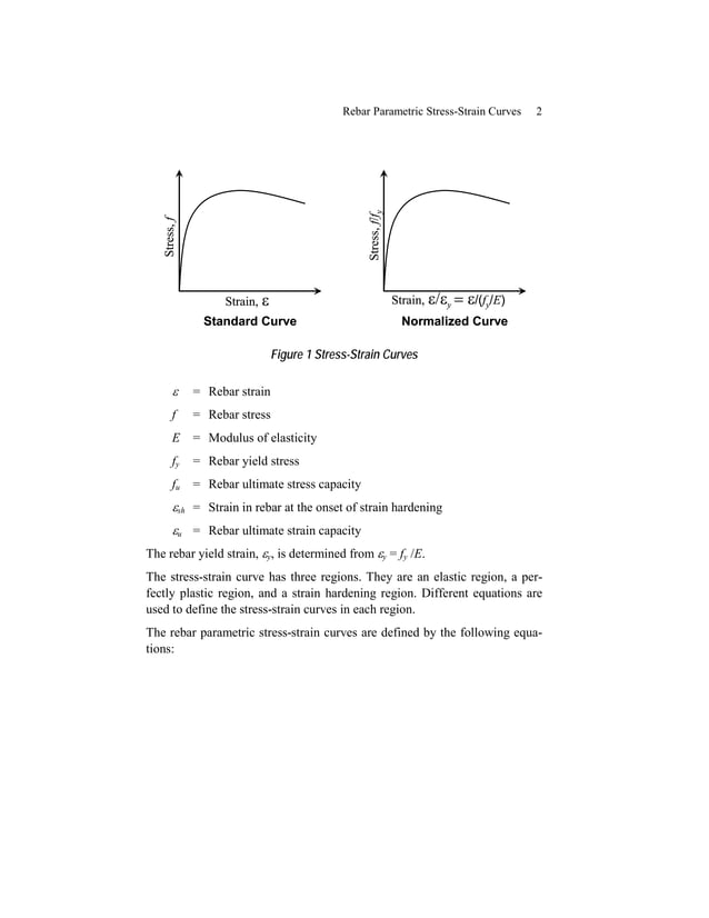 CSI Technical Note - Stress Strain Models.pdf