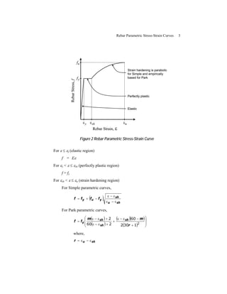CSI Technical Note - Stress Strain Models.pdf