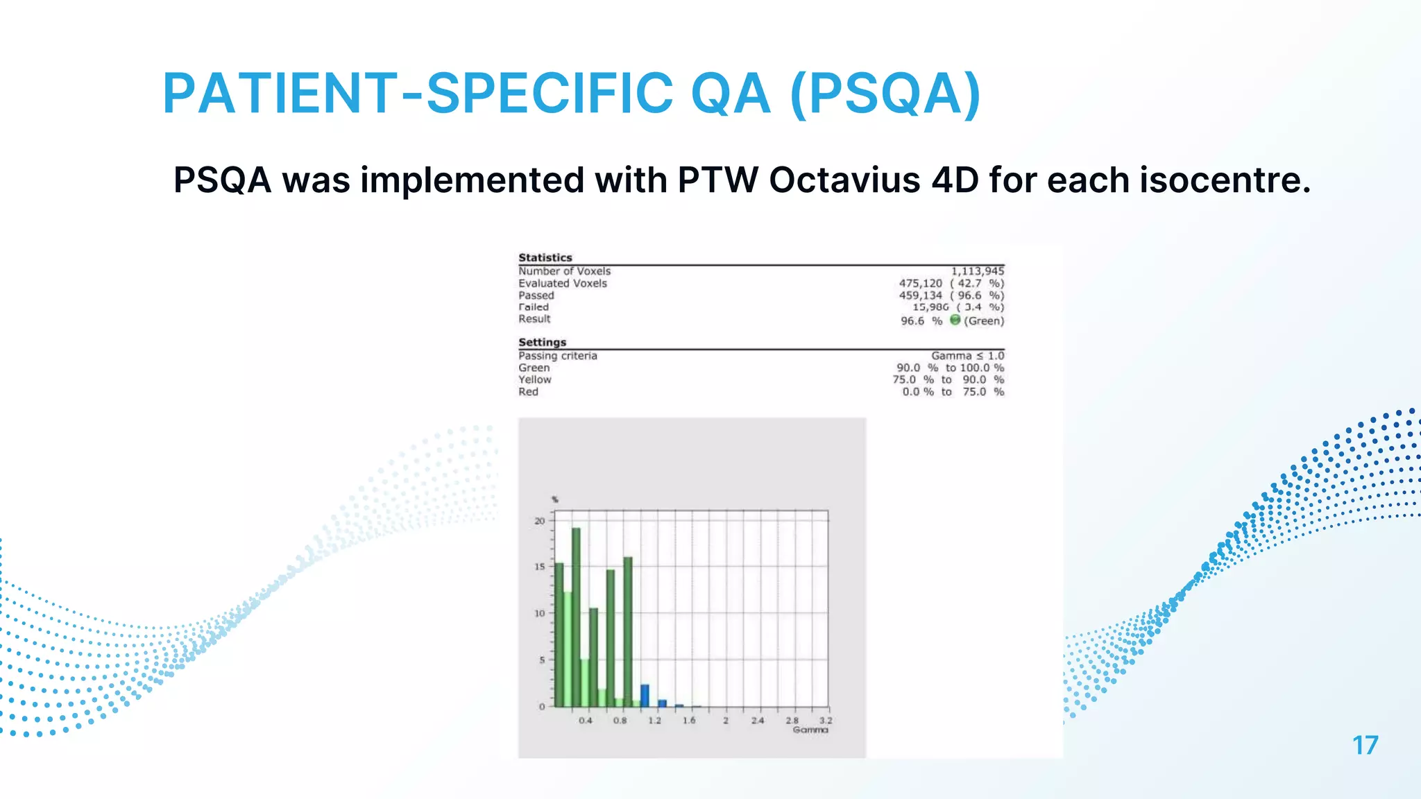 IMPLEMENTATION OF CRANIOSPINAL IRRADIATION (CSI) WITH POSTERIOR FOSSA ...