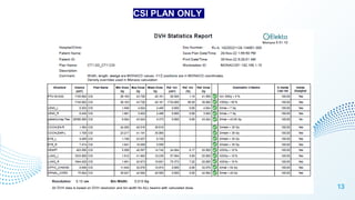 IMPLEMENTATION OF CRANIOSPINAL IRRADIATION (CSI) WITH POSTERIOR FOSSA ...