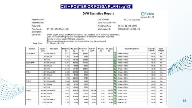 IMPLEMENTATION OF CRANIOSPINAL IRRADIATION (CSI) WITH POSTERIOR FOSSA ...