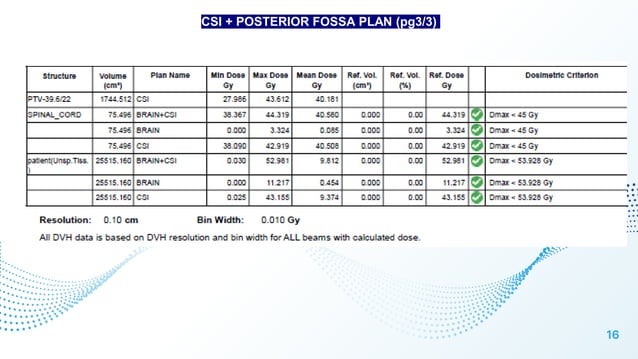 IMPLEMENTATION OF CRANIOSPINAL IRRADIATION (CSI) WITH POSTERIOR FOSSA ...