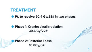 IMPLEMENTATION OF CRANIOSPINAL IRRADIATION (CSI) WITH POSTERIOR FOSSA ...
