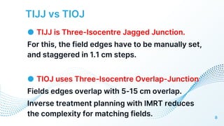 IMPLEMENTATION OF CRANIOSPINAL IRRADIATION (CSI) WITH POSTERIOR FOSSA ...