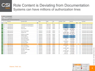 Cs itools06 csia_reporting_features_v10 | PPT
