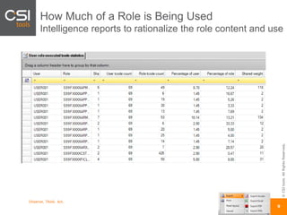 Cs itools06 csia_reporting_features_v10 | PPTX