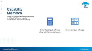 Mitigating Common CloudStack Instance Deployment Failures | PPTX