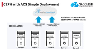 Deploying CloudStack with Ceph | PDF