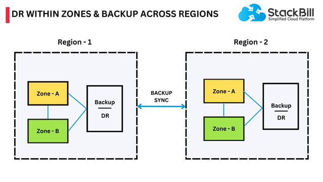 Deploying CloudStack with Ceph | PDF