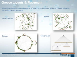 Centrifuge Systems Overview | PPTX