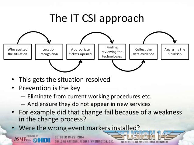 Bringing Value to the Business through CSI