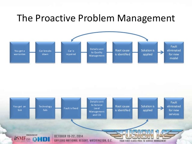 Bringing Value to the Business through CSI