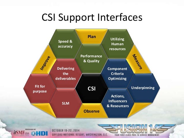 Bringing Value to the Business through CSI