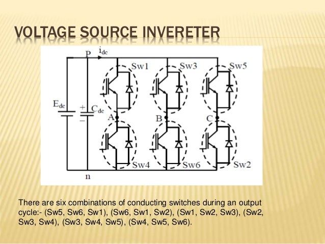 Current Source Inverter And Voltage Source Inverter
