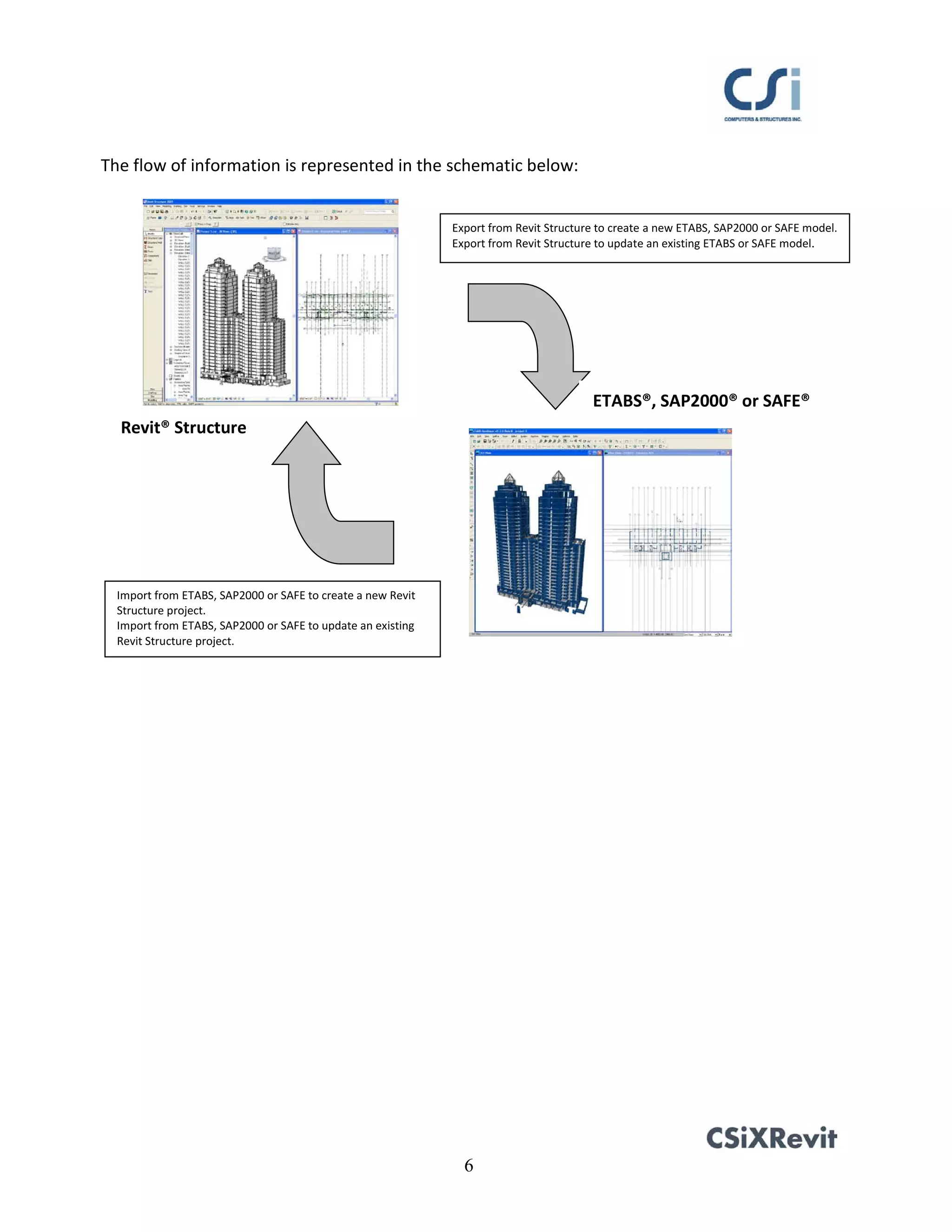 Hướng dẫn CSIxRevit 2016 | PDF