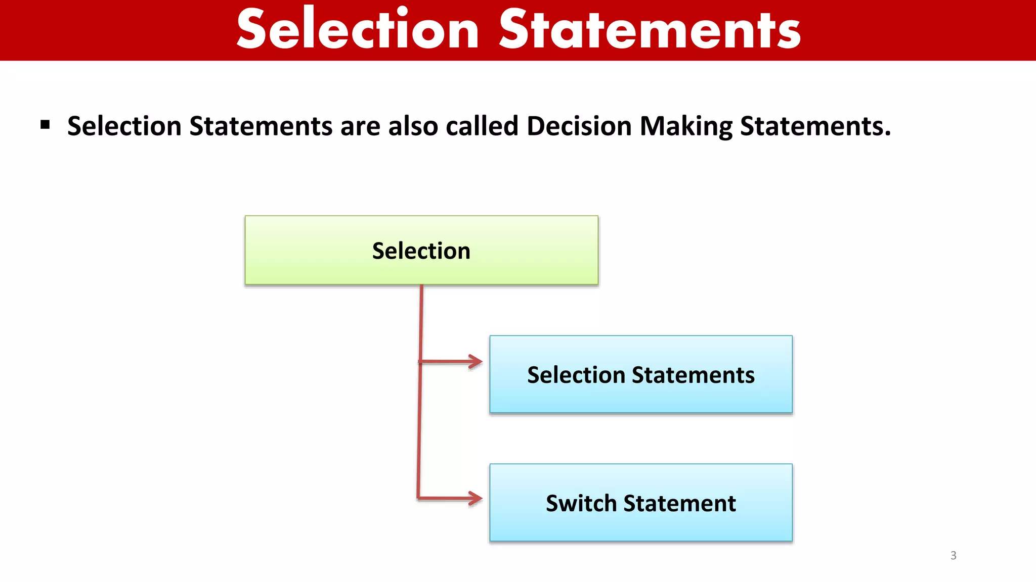 Control Statements in Java | PPTX | Programming Languages | Computing