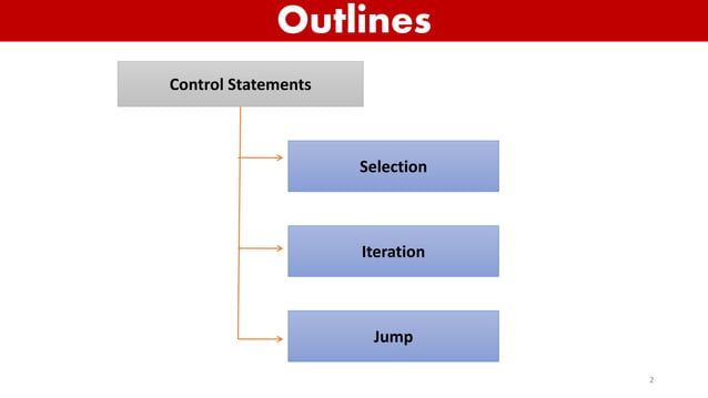 Control Statements in Java | PPTX | Programming Languages | Computing