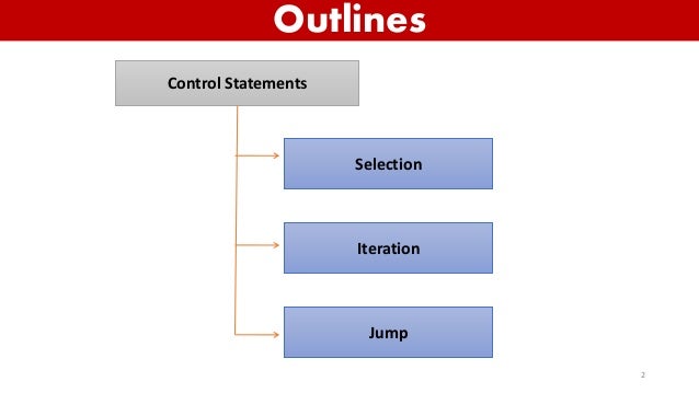 Control Statements In Java 0018