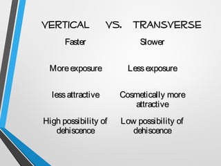 Cesarean Section - CS | PPT