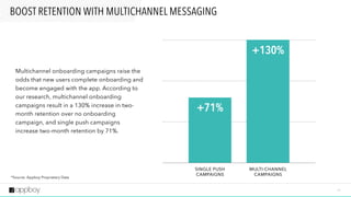 Onboarding Essentials and Best Practices for Creating Engaged Users | PPT
