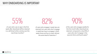 Onboarding Essentials and Best Practices for Creating Engaged Users | PPT