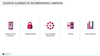 Onboarding Essentials and Best Practices for Creating Engaged Users | PPT