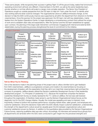 JetBlue Airways & Organizational Development: Partners for Change | PDF