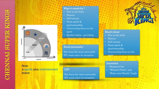 Chennai Super Kings | PPTX | Cricket | Sports