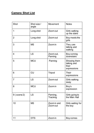 Camera shot list | PDF