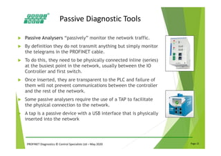 PROFINET network diagnostics and support - May 2020 - Peter Thomas | PPT
