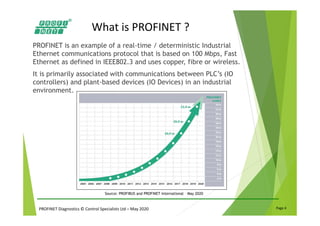 PROFINET network diagnostics and support - May 2020 - Peter Thomas | PPT
