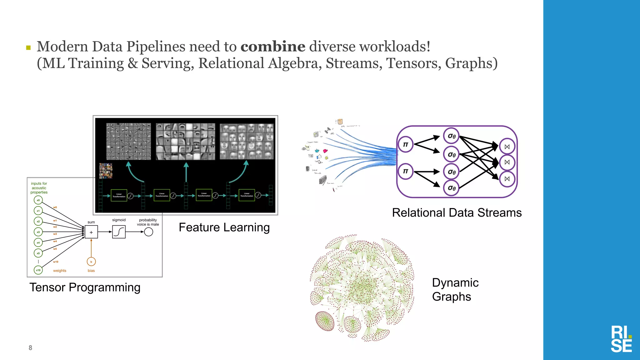 A Future Look of Data Stream Processing as an Architecture for AI | PDF | Programming Languages ...