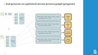 A Future Look of Data Stream Processing as an Architecture for AI | PDF ...