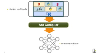 A Future Look of Data Stream Processing as an Architecture for AI | PDF ...
