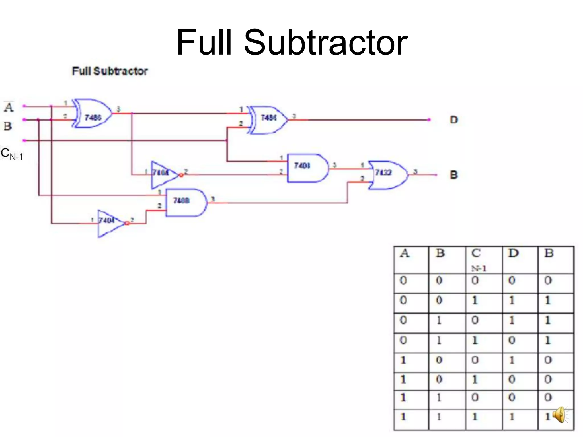 CSL 202, Adders and Subtractors | PPT