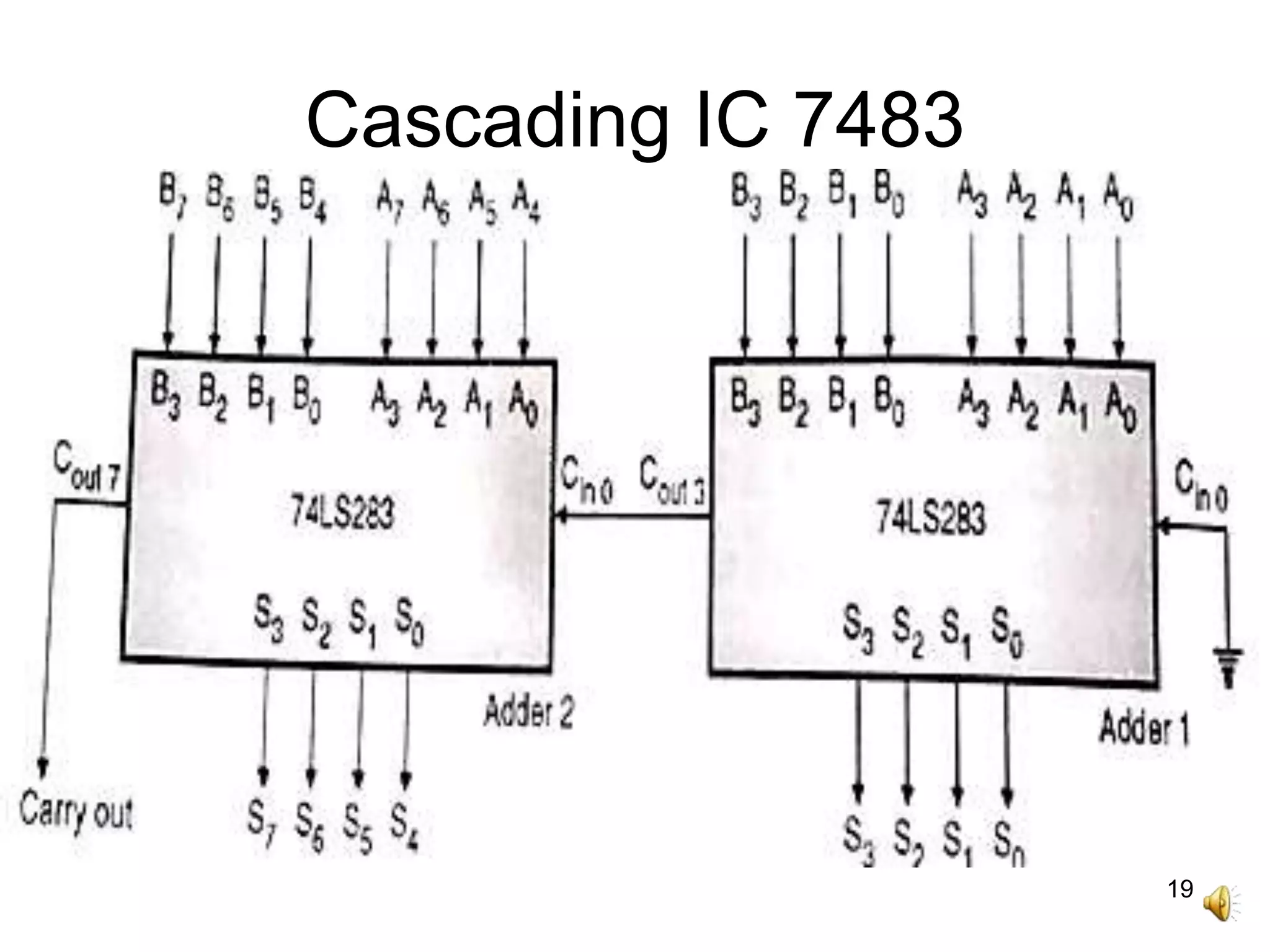 CSL 202, Adders and Subtractors | PPT