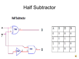 CSL 202, Adders and Subtractors | PPT
