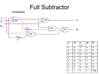 CSL 202, Adders and Subtractors | PPT