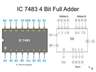 CSL 202, Adders and Subtractors | PPT
