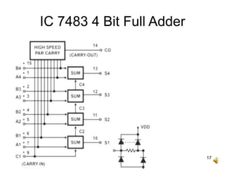 CSL 202, Adders and Subtractors | PPT