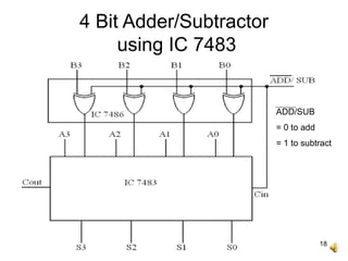 CSL 202, Adders and Subtractors | PPT