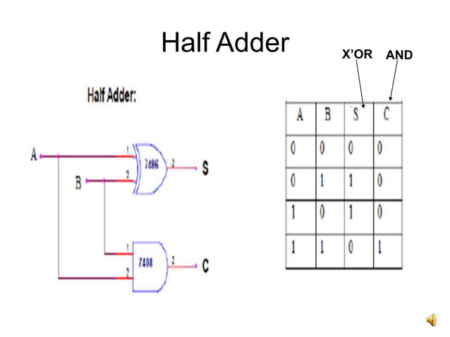 CSL 202, Adders and Subtractors | PPT