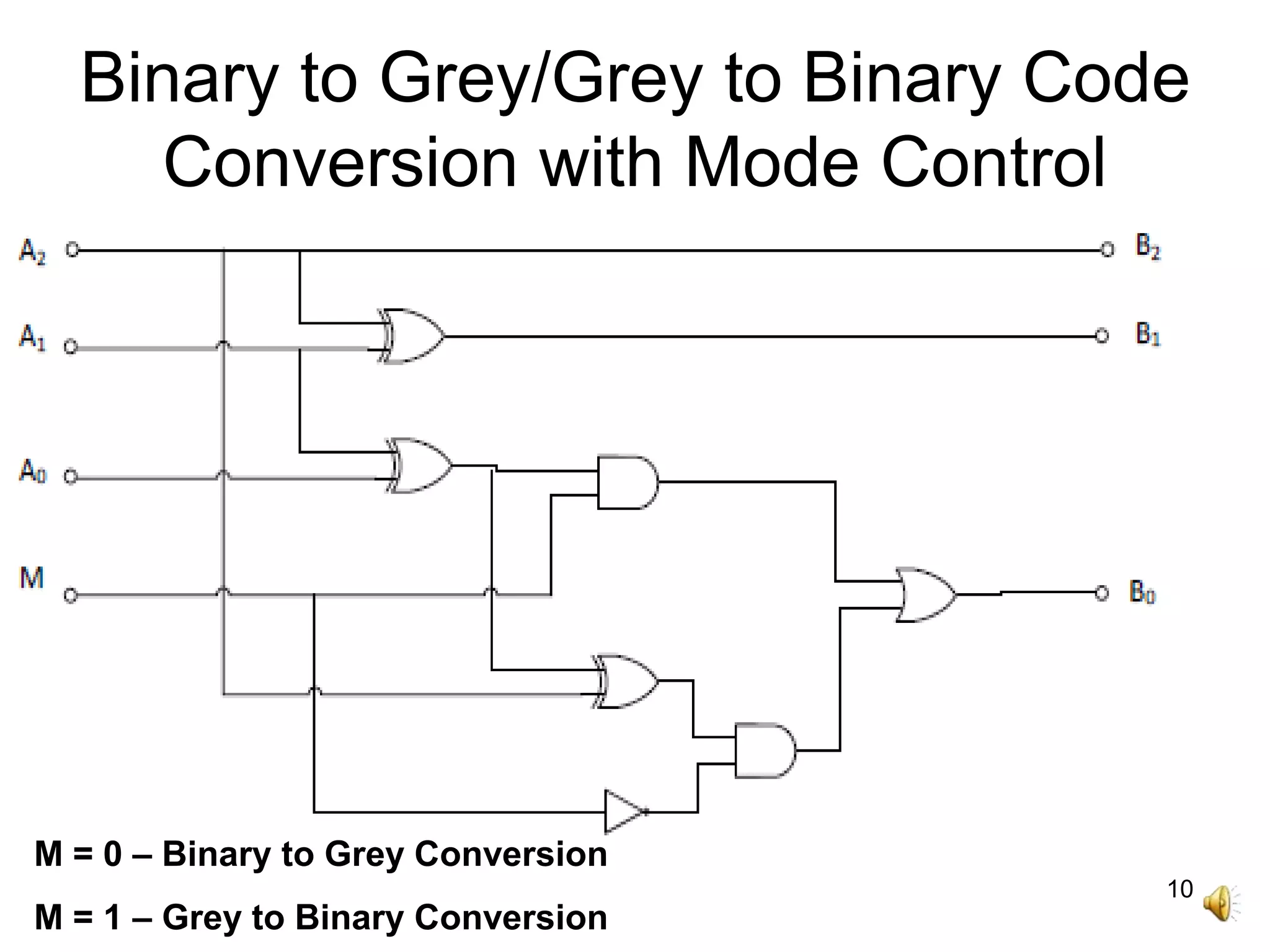 Csl 202, code converters | PPT